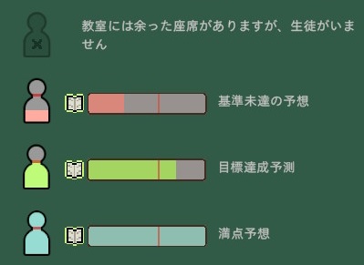 学業について | Let’s School（レッツスクール）攻略wiki ～Switch版～ - ゲームウィキ.jp